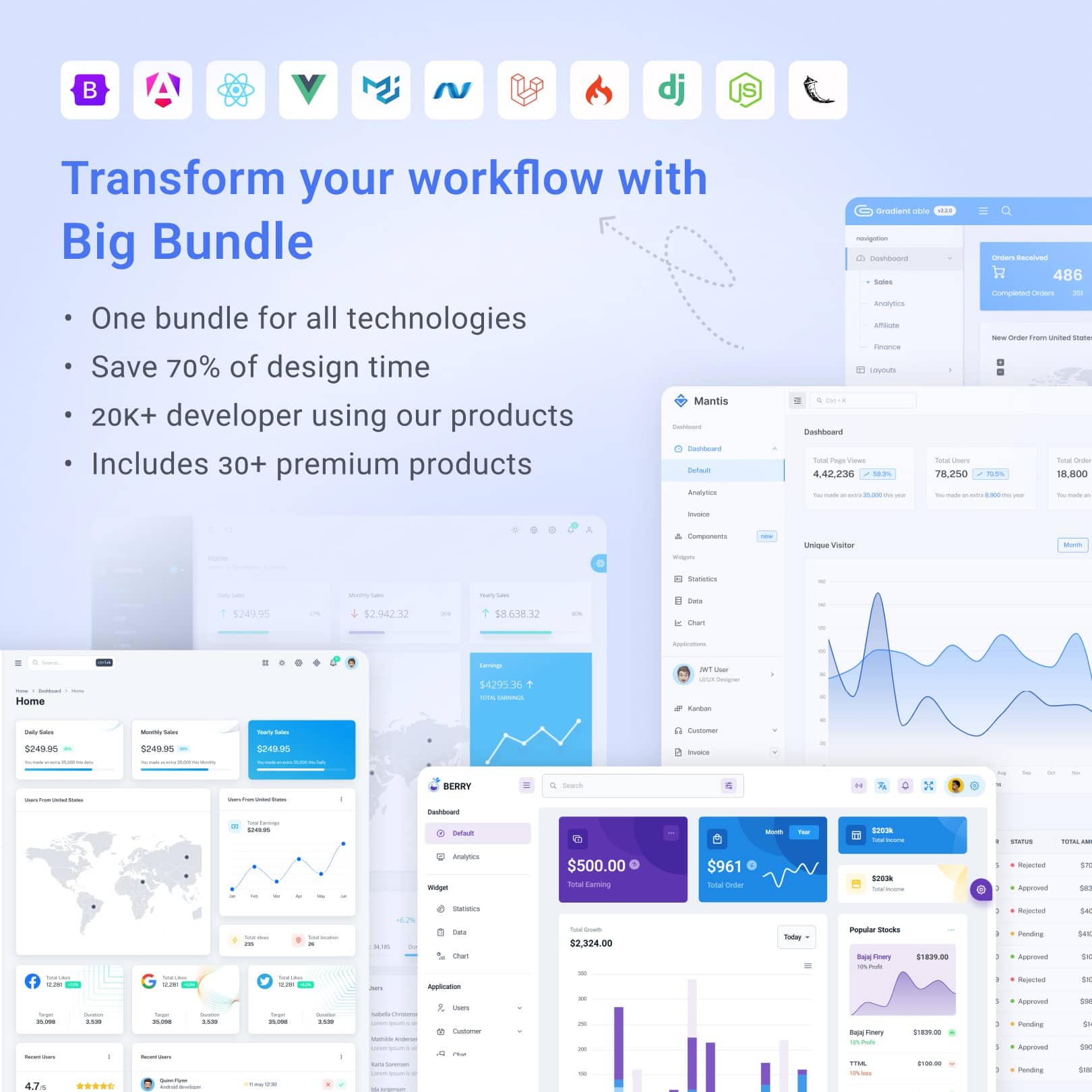 Big Bundle Discount Deal - by CodedThemes