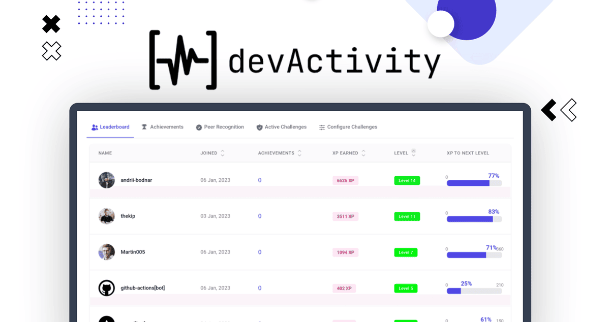 Devactivity Lifetime Deal - Ai Code Analytics Software